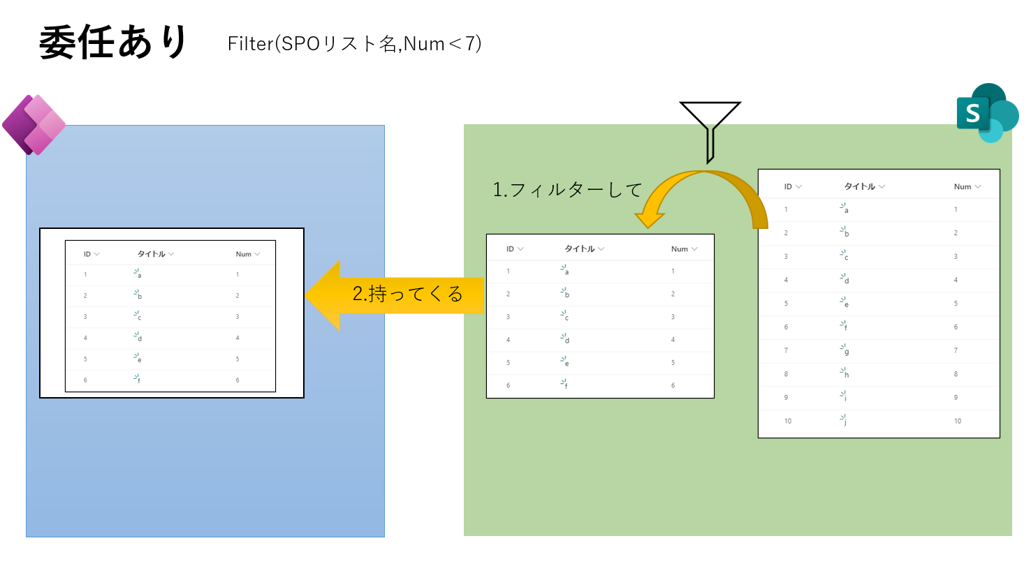Power Apps Delegation and Row Limits Explained: Visual Guide to 500-2000 Record Limitations