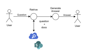 Building a Basic RAG System with Copilot Studio AI Search: A Step-by ...