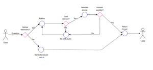 Implementing Self-RAG with Copilot Studio: Advanced RAG Techniques for ...