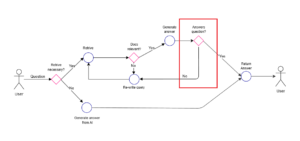 Implementing Self-RAG with Copilot Studio: Advanced RAG Techniques for ...