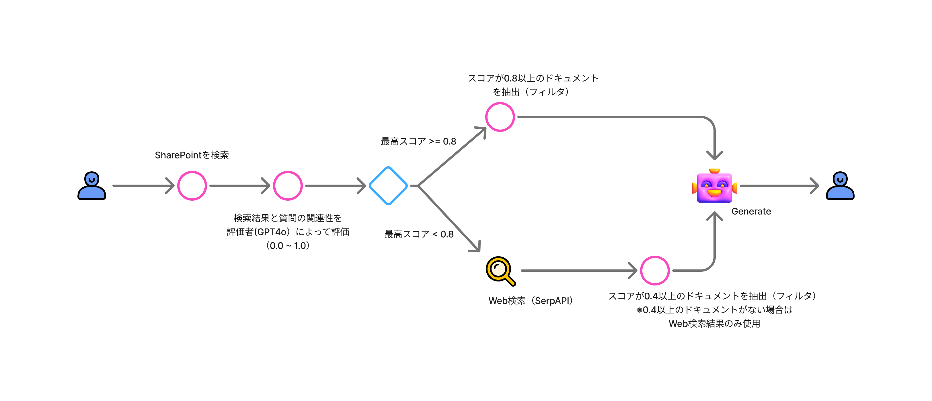 How to Implement Advanced RAG Using AI Search in Copilot Studio: A CRAG ...